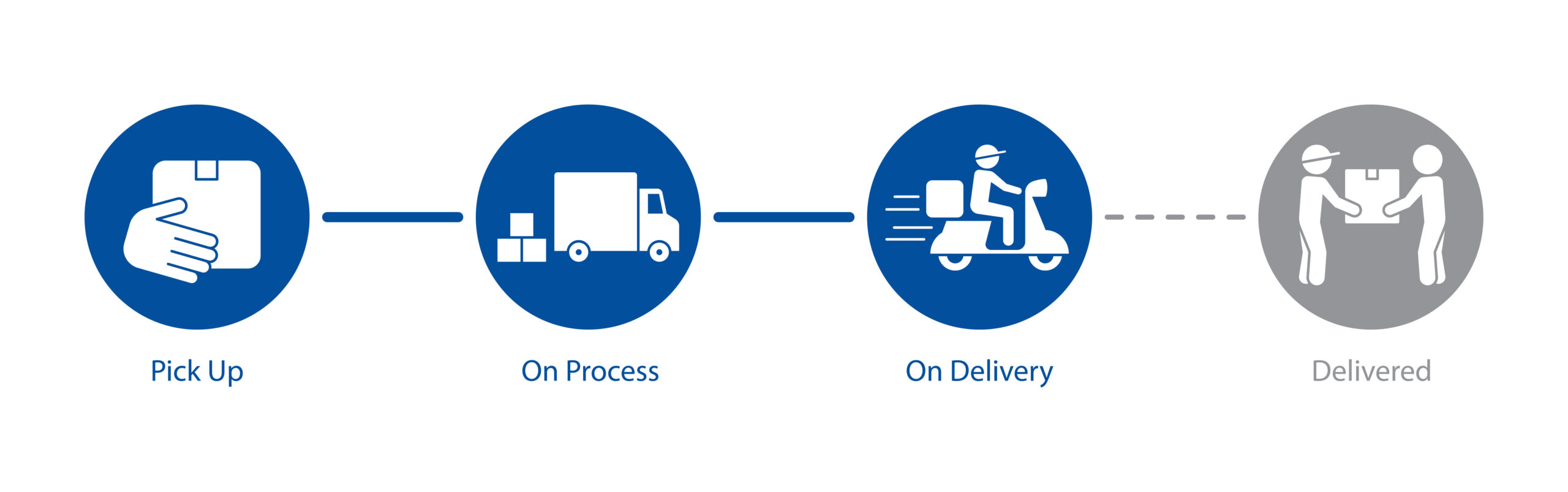 Track Your Sales Orders: Online Page & NetSuite Center